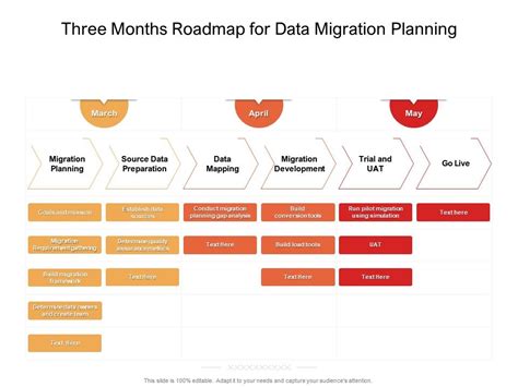 Three Months Roadmap For Data Migration Planning Presentation Graphics Presentation