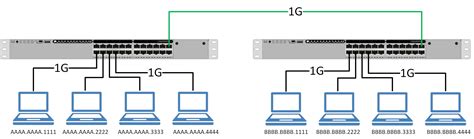 link aggregation lacp protocol