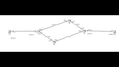 Ospf Configuration In Cisco Packet Tracer Youtube