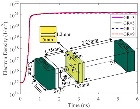 heterogeneous cpu gpu accelerated subgridding in the fdtd modelling of