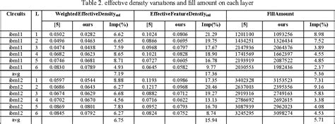 Table 2 From Full Chip Routing System For Reducing Cu Cmp And Ecp