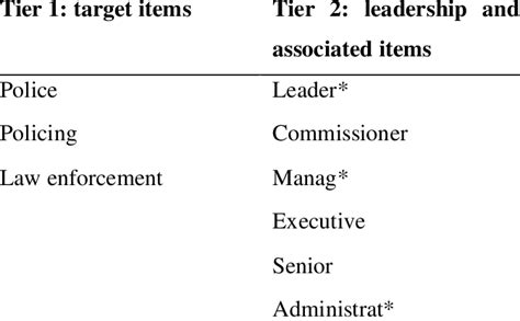 Systematic Review Search Items Download Scientific Diagram