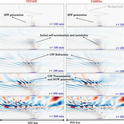 cases 1 firth and second rows and 2 third and fourth rows spectral