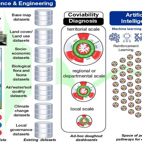 Overview Of Our Approach Download Scientific Diagram