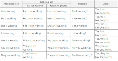 Present Continuous Настоящее длительное