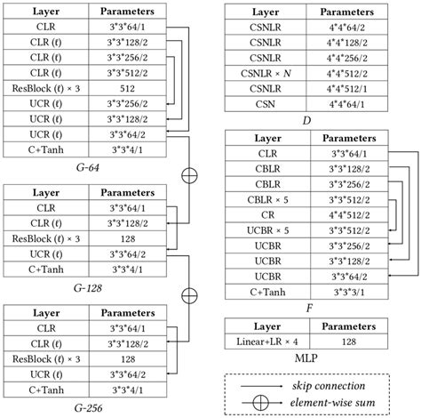 overview of network architectures download scientific diagram