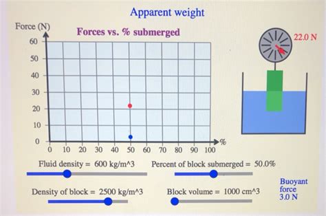 Solved Fluid With The Percent Of The Object Submerged Chegg