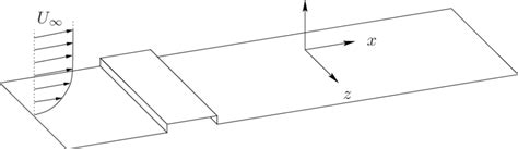 Sketch Of The Computational Domain And Of The Coordinate System Figure