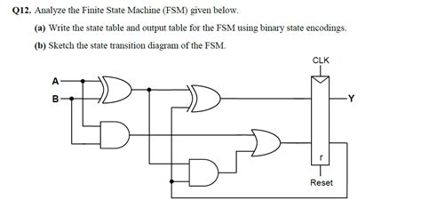 Q Analyze The Finite State Machine Fsm Given Chegg