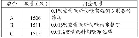 Medicinal Composition For Treating And Preventing Chicken