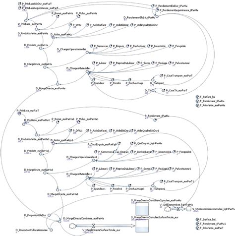 The Generic Model Run Anylogic Software Download Scientific Diagram