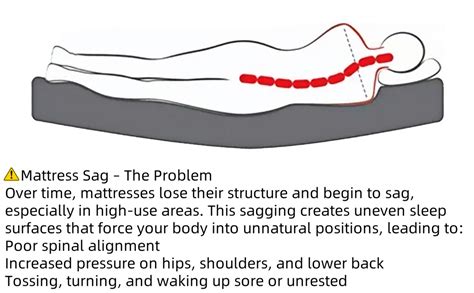 Sagging Mattress Support 47 X 25 X 2 50d High Density