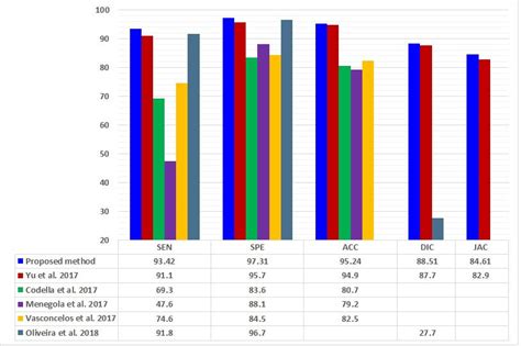 the results presented by the suggestions approach using abc algorithm