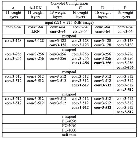 Convolutional Neural Network Model Innovations For Image Classification MachineLearningMastery