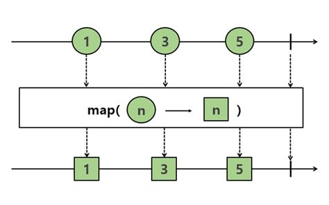 Kevin의 알기 쉬운 Spring Reactive Web Applications Reactor 2부 강의 Kevin 인프런