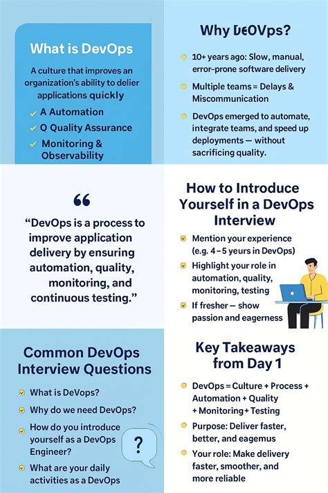 Devops Learningjourney Zerotohero Continuouslearning Devopsculture