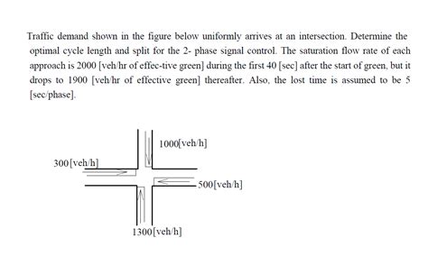 solved traffic demand shown in the figure below uniformly