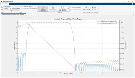 Fvtool To Be Removed Filter Visualization Tool Matlab