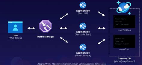 Github Xiongye77azure