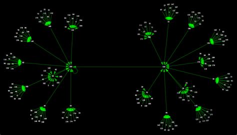 Graphics Labeling Vertices By Number In Graph Getting Text To Display At The Right Size