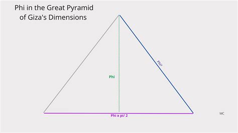 The Great Pyramid And The Sum Of Sums