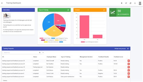 List Widget Template Customisation Kianda Low Code Platform For Business Process Automation