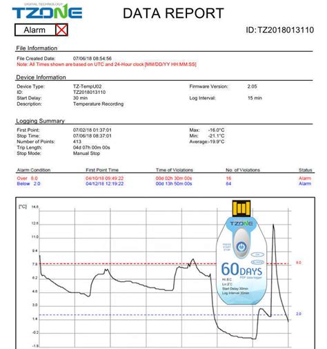 Buy Wholesale China Waterproof Data Logger Usb Temperature Instruments Digital Temperature