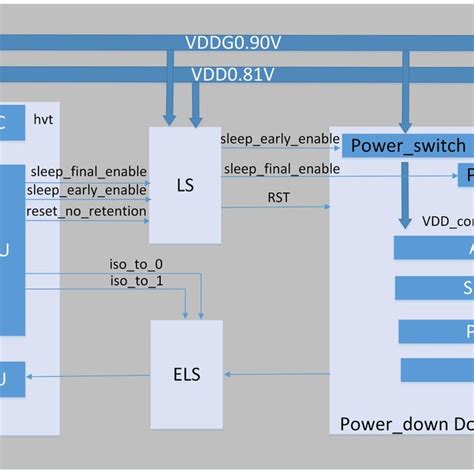 Architecture Of Multi Voltage System With Low Power Reconfigurable Tpm Chip Download
