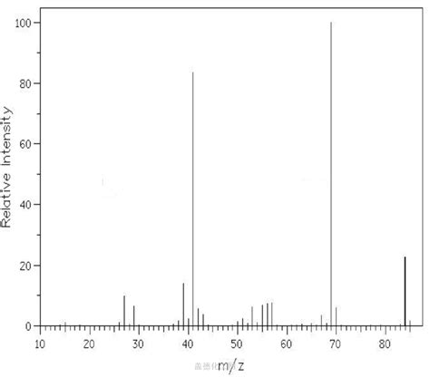 3 3 Dimethyl 1 Butene 558 37 2 Wiki