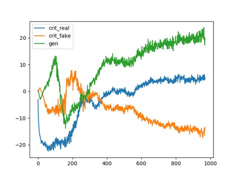 How To Develop A Wasserstein Generative Adversarial Network Wgan From