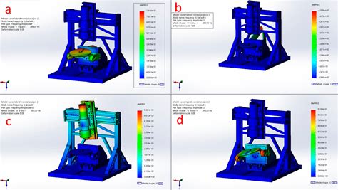Figure 14 From Design And Analysis Of A Desktop Multi Axis Hybrid Milling Filament Extrusion Cnc