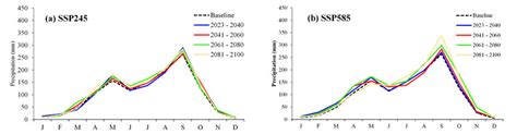 Future Average Precipitation From 3 Gcms A Ssp245 B Ssp585