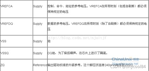 Ddr3内存详解：原理、改进与应用趋势 Csdn博客