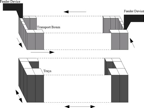 Figure 4 From Multi Agent Controllers For Large Scale Transportation Systems Application To