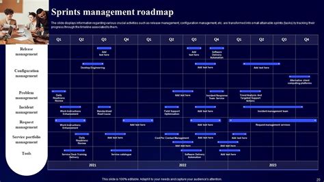 Digital Modernization Framework Powerpoint Presentation Slides Ppt