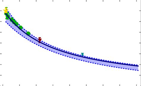 lattice qcd computations of the pions electromagnetic charge radius