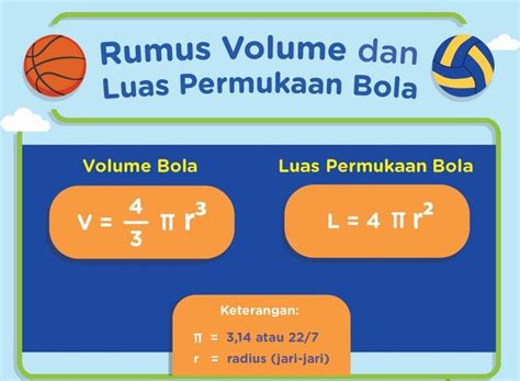Rumus Volume Dan Luas Bola Topiktrend