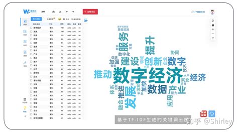 基于tf idf关键词提取极简方法，并自动生成专业「词云图和语义网络图」 知乎