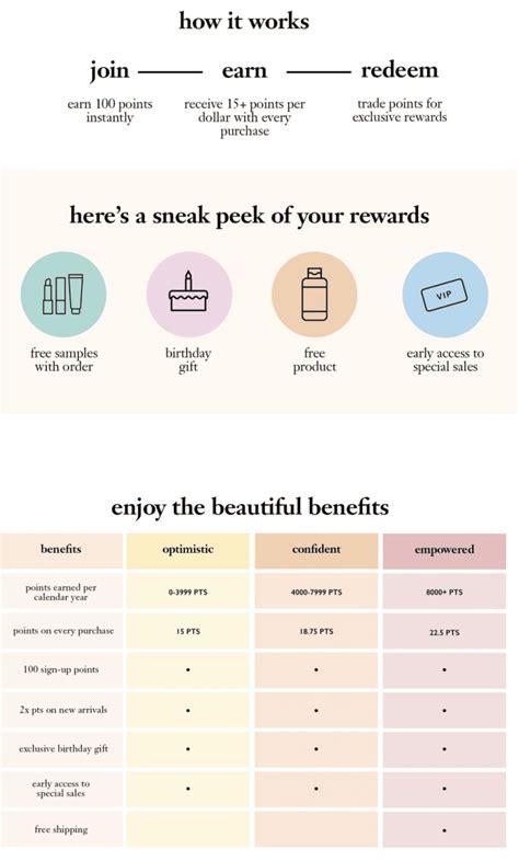 Types Of Loyalty Programs A Guide For Retail Business Owners