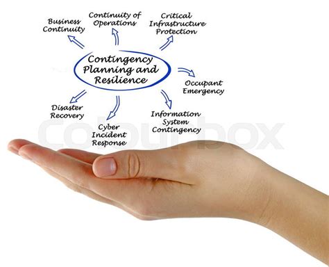 Contingency Planning And Resilience Colourbox