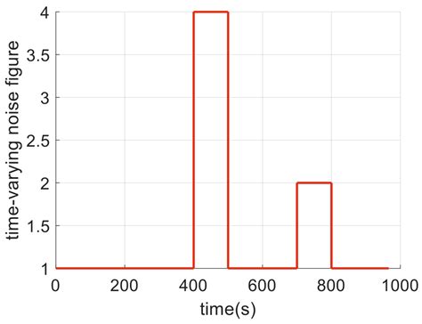 Application Of Adaptive Robust Kalman Filter Base On Mcc For Sins Gps