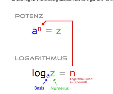 Wie Kann Ich Diese Gleichung Umformen 30 10 Log 10 S N