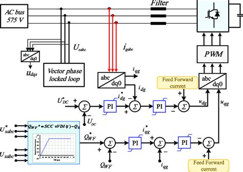 Detailed Model Of Gsc Control Download Scientific Diagram