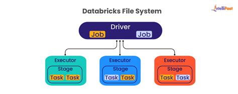 Top 60 Azure Databricks Interview Questions For 2025