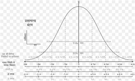 Diagram Statistics Normal Distribution Chart Correlation And Dependence