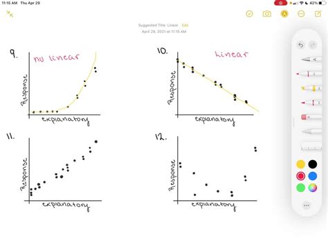 Solvedwhat Does The Scatter Diagram Developed In Part A Indicate