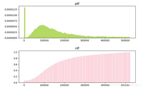 Python将文件大小以概率分布图的方式进行统计python统计图像尺寸分布 Csdn博客