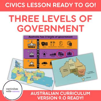 Three Levels Of Government CIVICS LESSON Local State And Federal Australia
