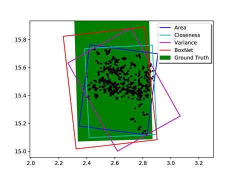 190807085 Boxnet A Deep Learning Method For 2d Bounding Box