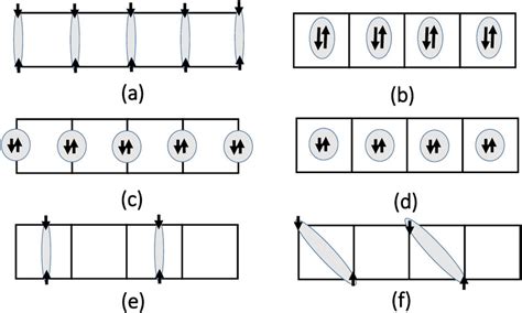 The Different States For Disorder Regime In The Mott Regime Of Download Scientific Diagram